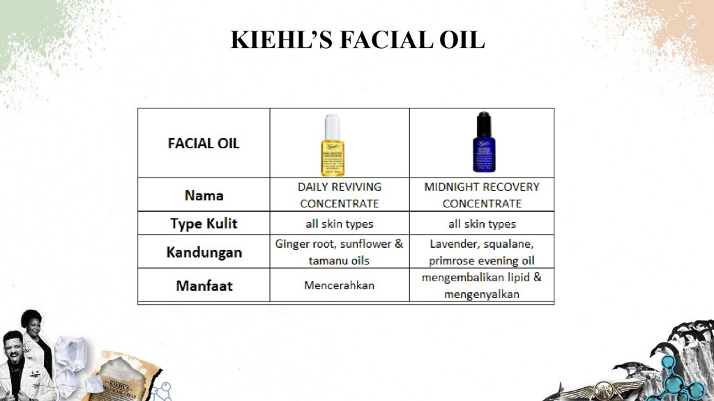 INTRO TO THE KIEHLS – SKINCARE (update) – KMS Loreal